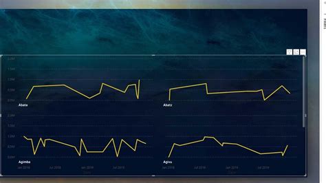 Small Multiples Chart In Power Bi An Overview Master Data Skills Ai