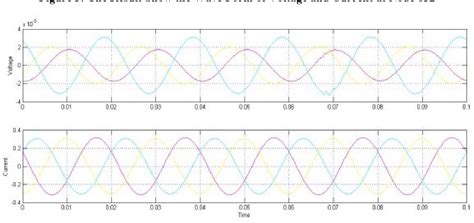 Figure 3 From Implementation Of A Microgrid Using Conventional Strategies Despite The Feeders