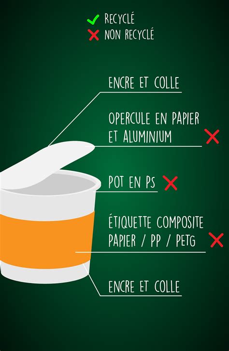 Outils Pédagogiques Mme And M Recyclage