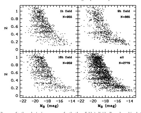Figure 3 From The Luminosity Function Of Field Galaxies And Its