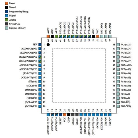 Atmega128a Au Smd 8 Bit 16mhz Microcontroller Tqfp 64 Buy With