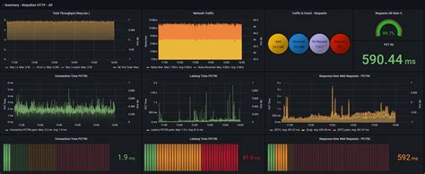 Github Atakamajmeterpluginbackendlistener