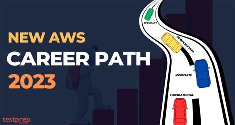 New Aws Career Path 2023 Blog