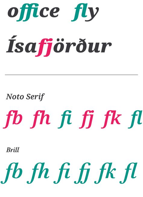 Add More F Ligatures To Serif Italic · Issue 151 · Notofontslatin Greek Cyrillic · Github
