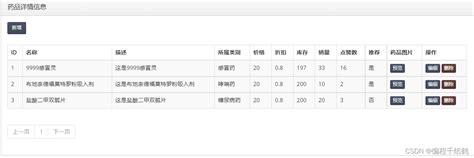 基于springboot的社区空巢老人健康管理系统的设计与实现空巢老人安全管理系统功能设计 Csdn博客
