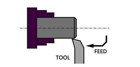 Smartlathe Machinery CNC Lathe