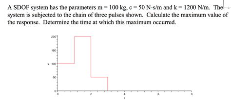 a sdof system has the parameters m 100 kg c 50