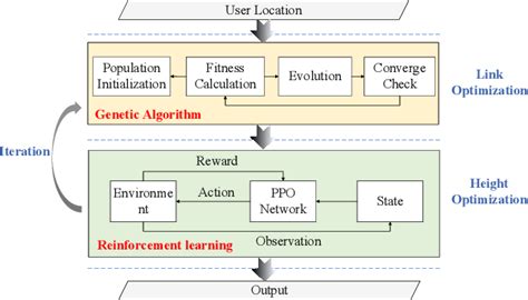 Figure 1 From Uav Assisted Hybrid Throughput Optimization Based On Deep