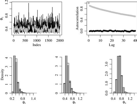 Figure From Random Orthogonal Matrices And The Cayley Transform Semantic Scholar