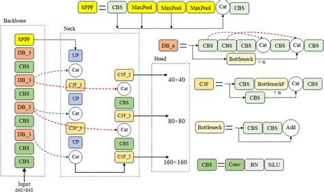 Urs Yolov5s Object Detection Algorithm For Uav Remote Sensing Images Iopscience