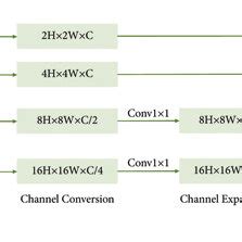 Structure Diagram Of Channel Conversion Module Download Scientific Diagram