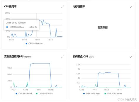 Docker容器运行elaticsearch和kibana，又把ecs跑爆了服务器里kibana有运行但es没了 Csdn博客