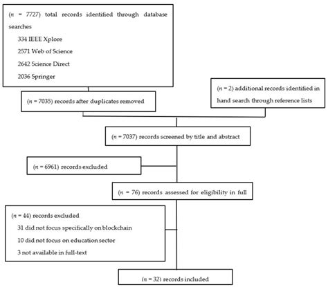 📢 Read Our Review Paper Applied Sciences Mdpi Posted On The Topic Linkedin