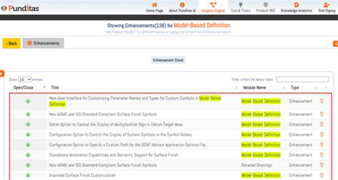 Explore New Model Based Definition Capabilities With Punditas Ai Punditas