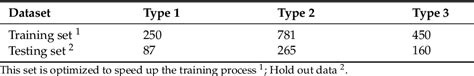 Table 1 From Lightweight Low Rank Adaptation Vision Transformer Framework For Cervical Cancer