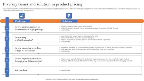 Five Key Issues And Solution In Product Pricing Graphics PDF