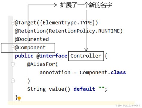 Java框架课程记录（spring 基于注解管理bean）java中基于注解管理bean Csdn博客