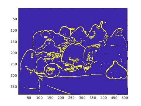 Edge Detection With Sobel Method In Half Precision Matlab And Simulink