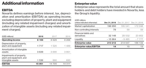EV To EBITDA Multiples Must Be Consistent The Footnotes Analyst