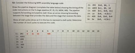 Solved Q1 Consider The Following Mips Assembly Language