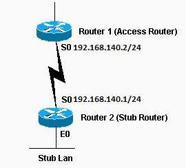 Review The IP Multicast Quick Start Configuration Guide Cisco