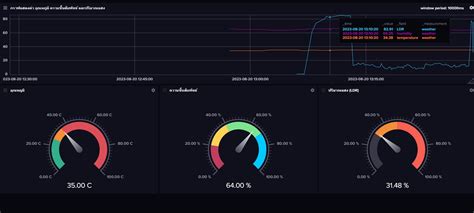 Esp32 Data Logger To Realtime Smart Farming Thailand Facebook