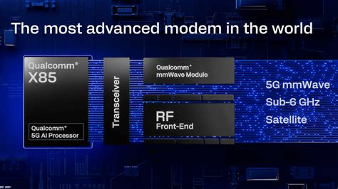 最大ダウンロード速度12 5gbpsの5gモデム「qualcomm X85」が登場、ai処理プロセッサで省電力かつ高速な通信を実現 Gigazine