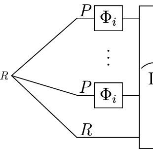 A Schematic Of The Parallel Strategy Provided With The Opportunity Of Download Scientific