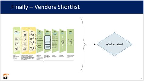 Risk Management Toolkit Third Party Toolkit The Tech Plans Lab