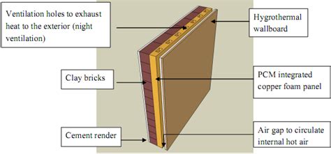 Passive Cooling Materials At Elizabeth Ogilvy Blog