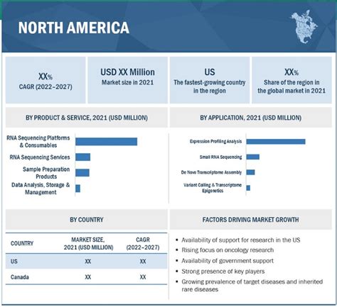 Healthcare Industry News On Linkedin Ngs Based Rna Seq Market Size And