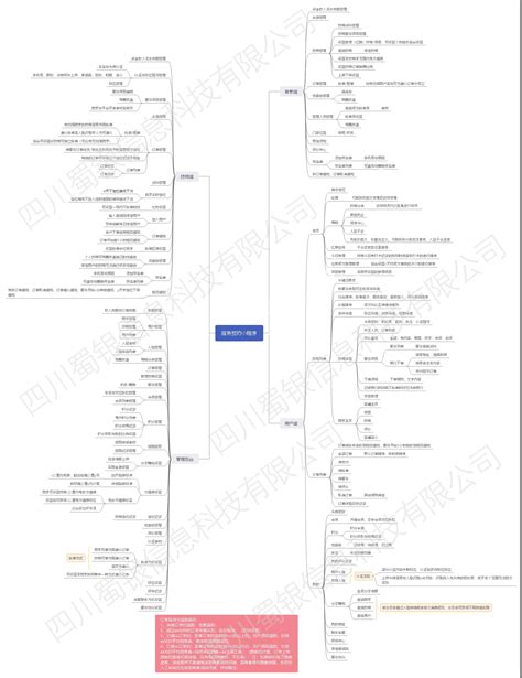 同城预约上门推拿技师小程序源码线上同城家政上门预约足浴小程序渠道商上门推拿小程序源码 Csdn博客
