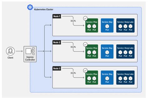 Kubernetes：快速入门指南 知乎