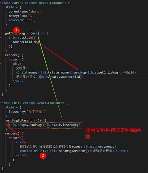 React父子组件传值 腾讯云开发者社区 腾讯云