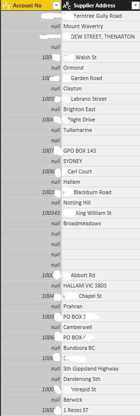 Solved Transform Rows Into Columns Microsoft Fabric Community