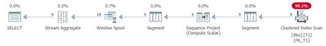 T SQL Windowing Improvements In SQL Server SQLPerformance