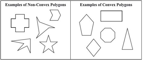 Convex Polygon Definition