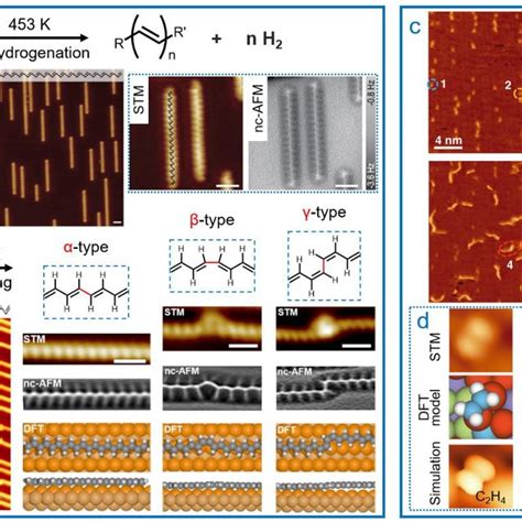 On Surface Synthesis Of Polyacetylene Polyene And Polyethylene A Download Scientific