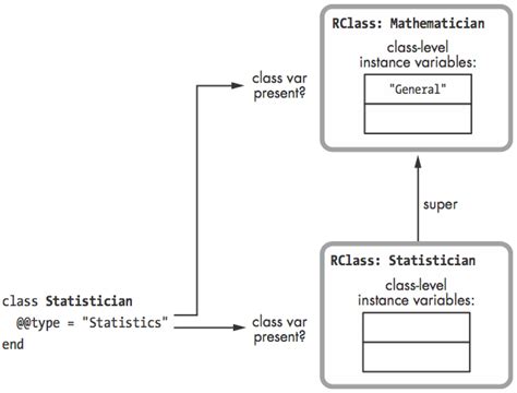 Ruby Under A Microscope