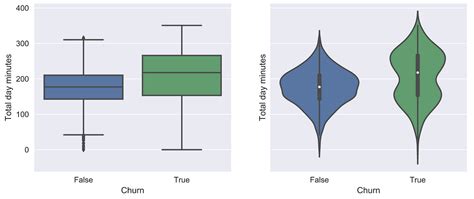Open Machine Learning Course Topic 2 Visual Data Analysis With Python By Egor Polusmak