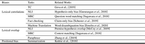Table 2 From A Survey On Out Of Distribution Evaluation Of Neural Nlp Models Semantic Scholar Table 2 From A Survey On Out Of Distribution Evaluation Of Neural Nlp Models Semantic Scholar