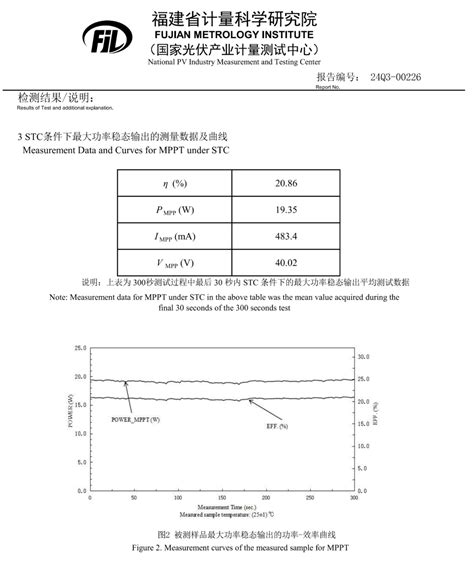 20 86 ！大尺寸钙钛矿大组件新世界纪录 仁烁 效率 光能