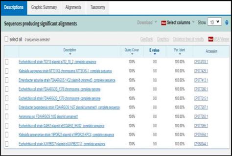 Significant Alignments Of Blatem M Gene By Blast Program For Isolates