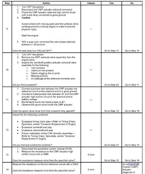 Check Engine Light On Codes P And P