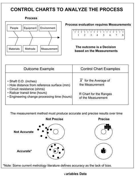 Lean Six Sigma Global 🎰🎰🎰 Control Charts For Variables Data