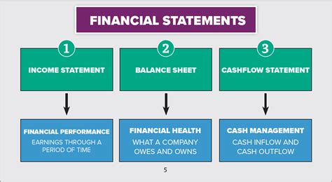 Making Critical Financial Decisions For Your Business Driven