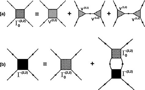 Diagrammatic Representation Of T Matrix Or Ladder Approximation The
