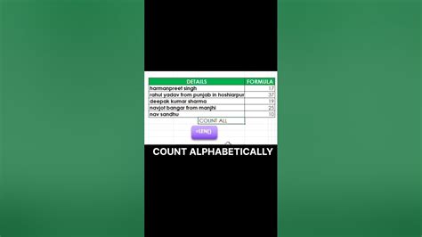 Len And Count Formula Youtube