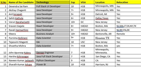 Vinay Vayalapalli On Linkedin Uideveloper Businessanalayst Javadeveloper Reactdeveloper