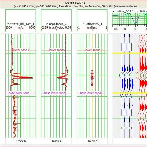 Synthetic Seismogram Constructed For Well D 1 Using Statistical Type Download Scientific